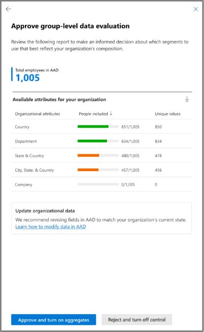 采用分数中的组级聚合 Microsoft 365 Admin Microsoft Learn
