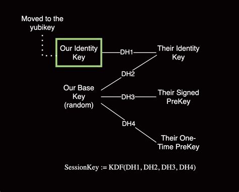 Protecting Signal Keys On Desktop The Cryptography Caffè ☕