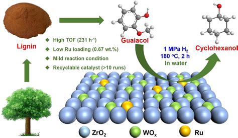 Chemsuschem Vol 17 No 23 Chemistry Europe