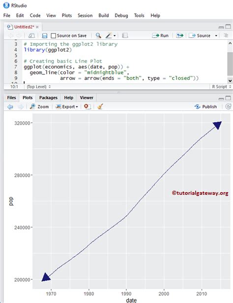 R Ggplot Line Plot