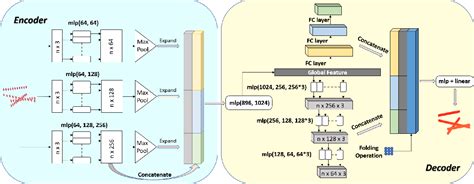 Figure From GPR Based Model Reconstruction System For Underground