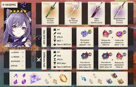 Keqing Genshin Impact Build Artéfacts Armes Next Stage