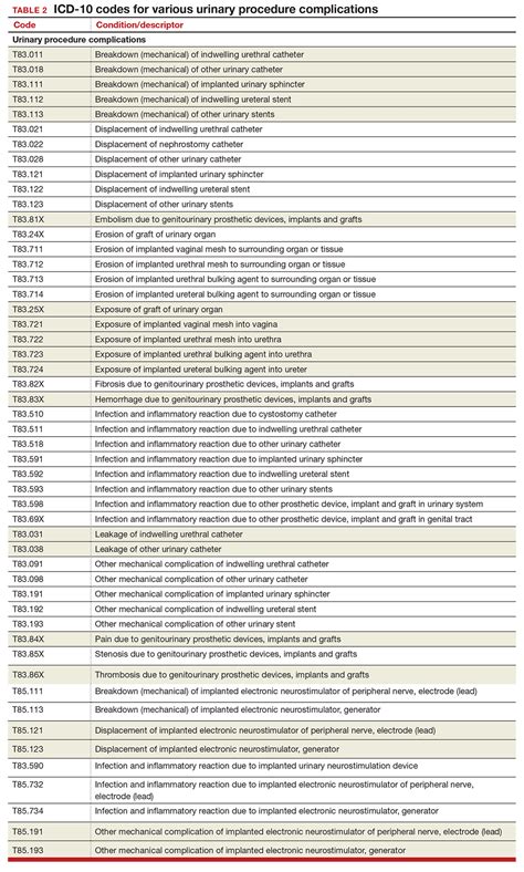 GYN Coding Changes To Note For Your Maximized Reimbursement MDedge