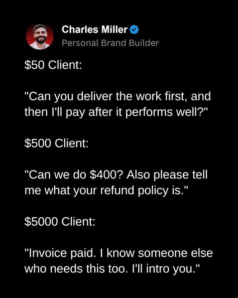 Fayyaz Chopdat On Linkedin The 50 Client Is My Every Client 😂