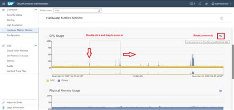 Sap Help Portal