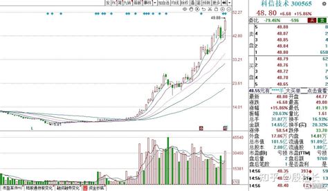 8月23日龙虎榜数据一览 首航高科单日净买入额最多，东方雨虹遭机构净卖出超4亿元 知乎