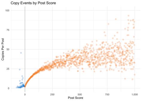 How Often Do People Actually Copy And Paste From Stack Overflow Now We