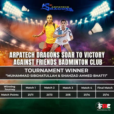 arpatech pvt ltd on linkedin arpatech dragons trounce fb club kmc