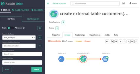 Apache Atlas On Amazon Emr Data Lineage Aws