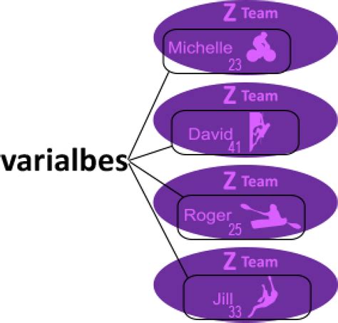 Circle Variable Data Stickers San Diego Zarvox