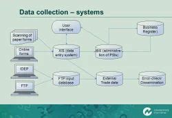 Data Collection System Data Collection Systems Service Provider From Pune