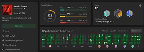 Daily Leetcode Problems 1361 Validate Binary Tree Nodes By Monit
