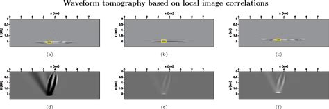 figure 1 from waveform tomography based on local image correlations