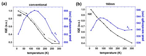 A Novel Way To Fill Green Gap Of Gan Based Leds By Pinning Defects In Nanorod Array