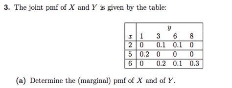 Solved 3 The Joint Pmf Of X And Y Is Given By The Table Chegg Com