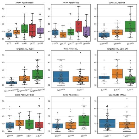 Performance Distribution Of The First Hyperparameter Search For Download Scientific Diagram