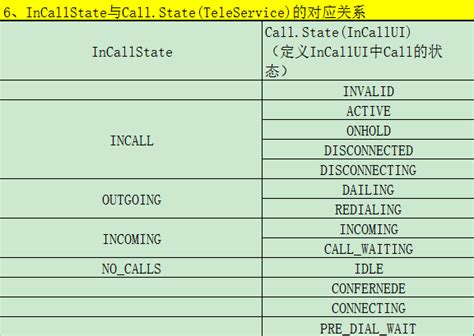 Android 60 Telephony 状态分析at Ecpi Csdn博客