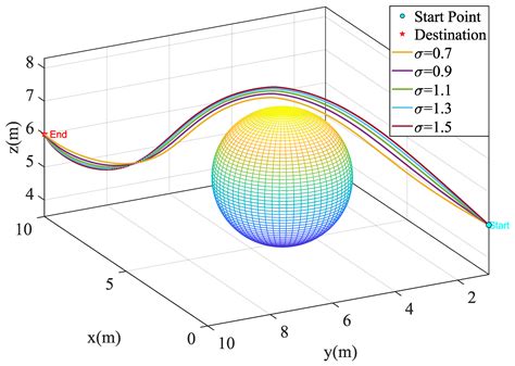 Jmse Free Full Text Hybrid Layer Of Improved Interfered Fluid