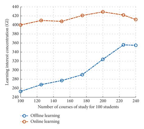 Intent Results Under Different Assignment Rules Download Scientific