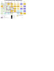 EE Flowchart Pdf UIC Electrical Engineering Curriculum Suggested Study Plan Year 1 Semester