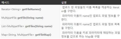 [spring] 스프링 mvc 파일 업로드 처리 다운로드 처리