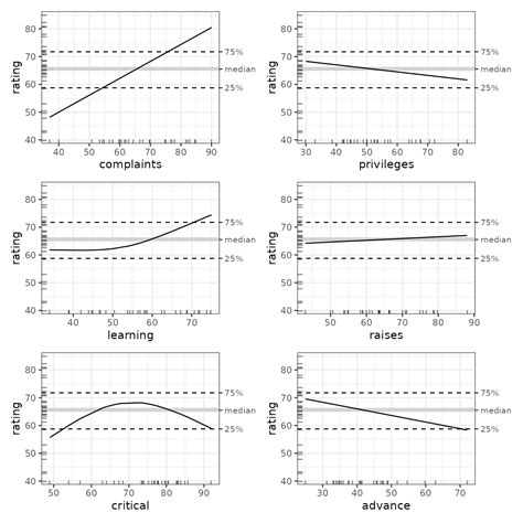 analyzing small datasets fewer than 2000 rows with ale ale