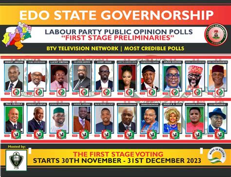 Who Will Win 2024 Edo Governorship Pre Primary Elections Public Opinion