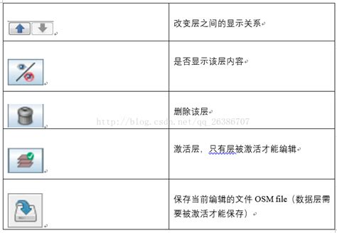 Josm地图编辑初探 Csdn博客