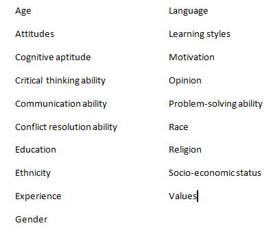 Structural Factors Impacting Team Effectiveness Team Effectiveness