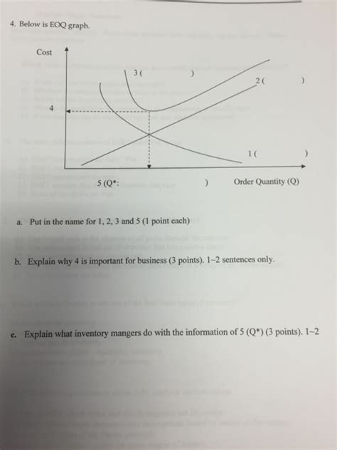 Solved Below Is Eoq Graph Put In The Name For 1 2 3 And