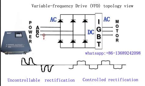 Jane zhang on LinkedIn: Briefly describe the difference between VFDs (Variable-frequency Drives)…