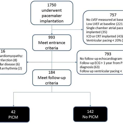 Pdf Longer Paced Qrs Duration Is Associated With Increased Prevalence Of Right Ventricular