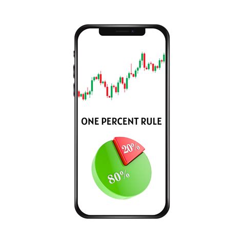 One Percent Rule Finschool By 5paisa