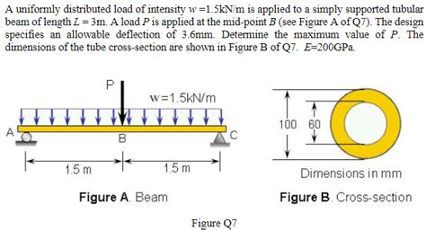 Solved A Uniformly Distributed Load Of Intensity W KN M Chegg Com