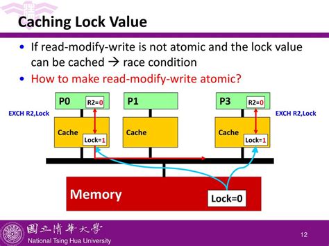 Outline Introduction Centralized Shared Memory Architectures Sec 52