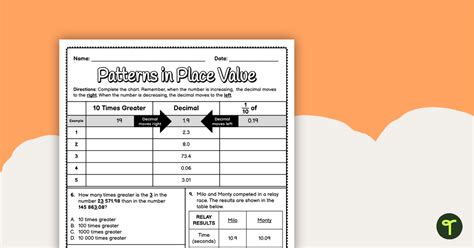 2nd Grade Math Worksheets Place Value Recognizing Patterns And