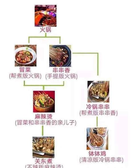 90 的人分不清火锅冒菜串串香和麻辣烫