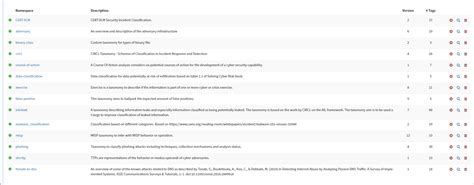 Bug Enabled Or Disabled Taxonomies Doesnt Work · Issue 1957