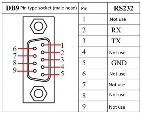 Serial Port Server RS RS RS To Network Modbus TCP To RTU Free Shipping ThanksBuyer