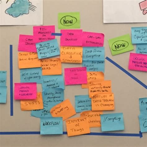 Data Strategy Workshop To Help Your Nonprofit Level Up
