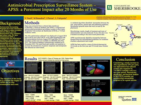 How To Make A Scientific Poster [ Examples]