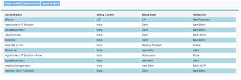 Export Data In Word Excel Or PDF Format Using Visualforce Salesforce