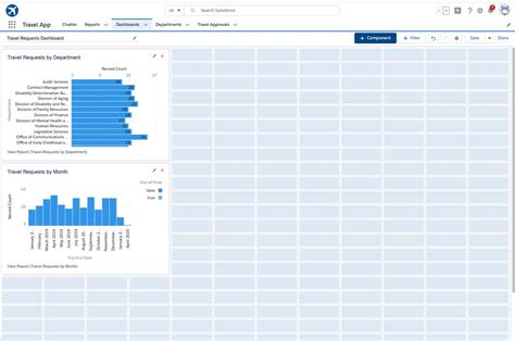 Create A Travel Approvals Dashboard Unit Salesforce Trailhead