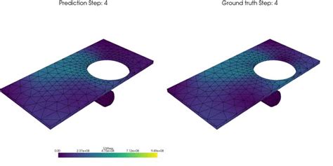 Ai Machinelearning Graphneuralnetworks Plasticitymodelling
