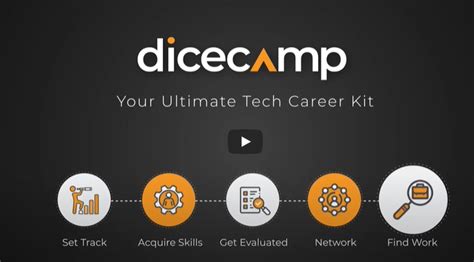 Knime For No Code Data Science Youtube Recordings Ali Raza Anjum