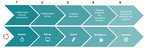 Resolex Roundtable Round Up The Private Sector Playbook Resolex