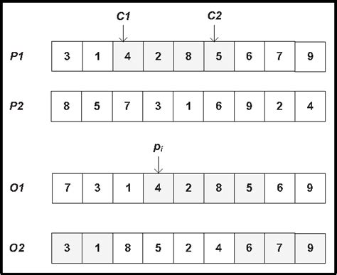 figure 1 from a genetic algorithm for solving a hybrid flexible