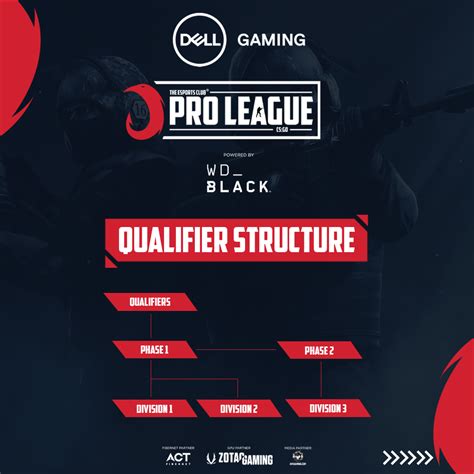 The Esports Club Announces CS GO Pro League With INR 15 Lakh Prize Pool