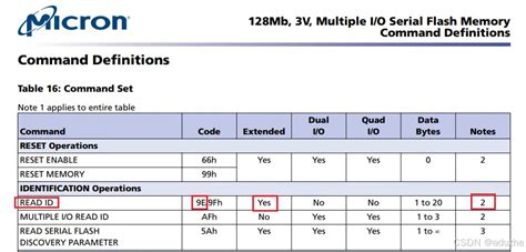 Stm32硬件基础 Qaudspi总线读写片外flashqspi总线 Csdn博客