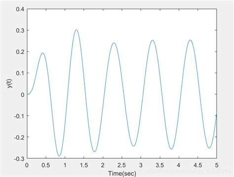 信号系统matlab实例2——matlab求解lti系统响应、matlab求解lti冲激响应和阶跃响应systfba Csdn博客